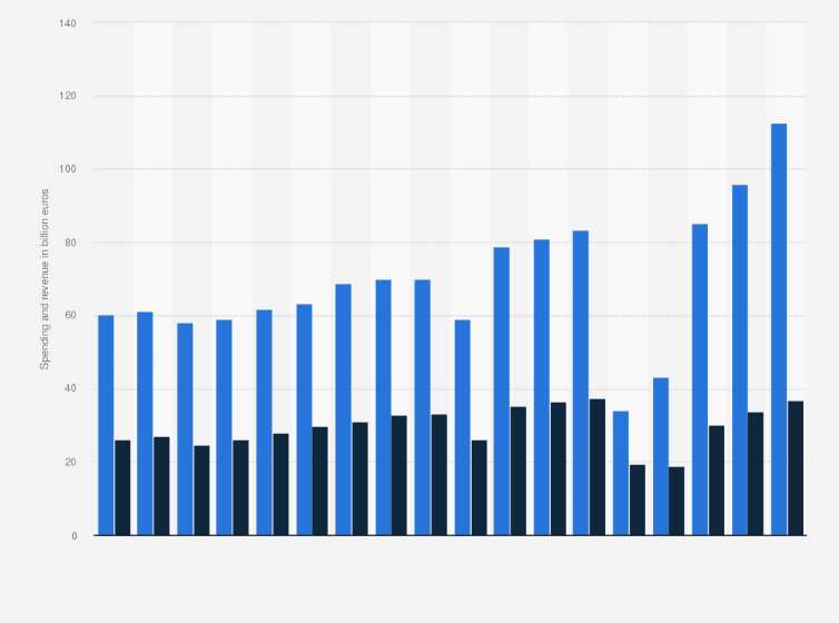 germany outbound tourism