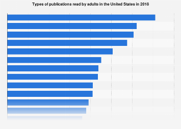 U.S. - types of publications read 2018 | Statista