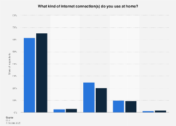 Italy: internet connections used 2017-2018| Statista
