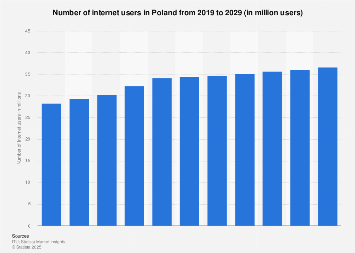 Poland: number of internet users 2029| Statista