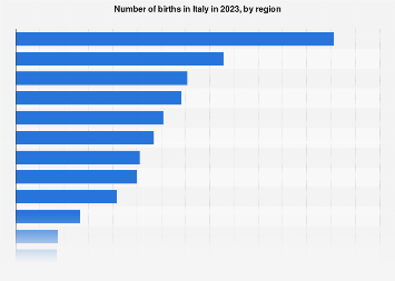 Italy: number of births by region 2023| Statista