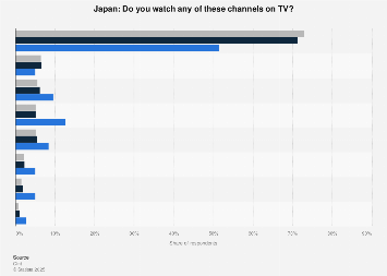 Japan - TV channels watched 2016-2018| Statista
