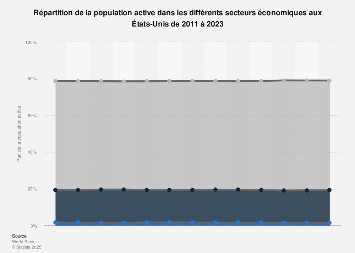 repartition definition economique