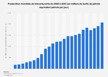 fabrication biocarburant pdf