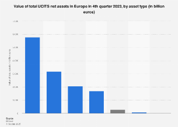 UCITS - total assets breakdown by type Q4 2023| Statista