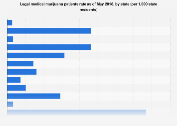 Legal medical marijuana patients rate by U.S. state 2018| Statista