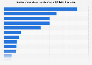 Number of international tourist arrivals in Italy by region 2015| Statista