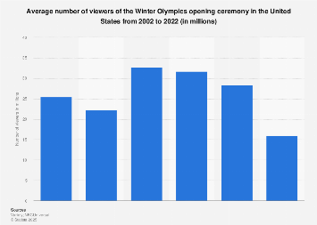 Winter Olympics opening ceremony: U.S. viewers 2022| Statista