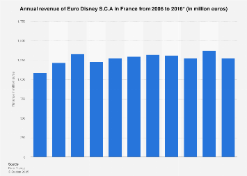 why disney choose paris