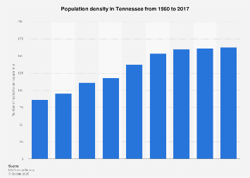 Tennessee: population density 1960-2017| Statista