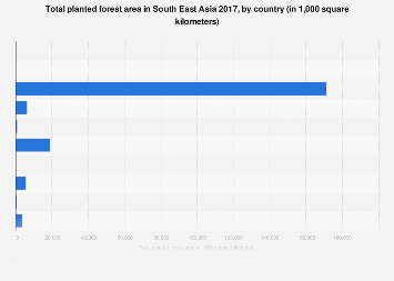 South East Asia: planted forest area by country 2017| Statista