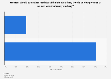 United States - women's preference of receiving info about the latest ...