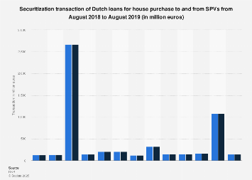 Netherlands: securitization transaction of loans for house purchase to ...