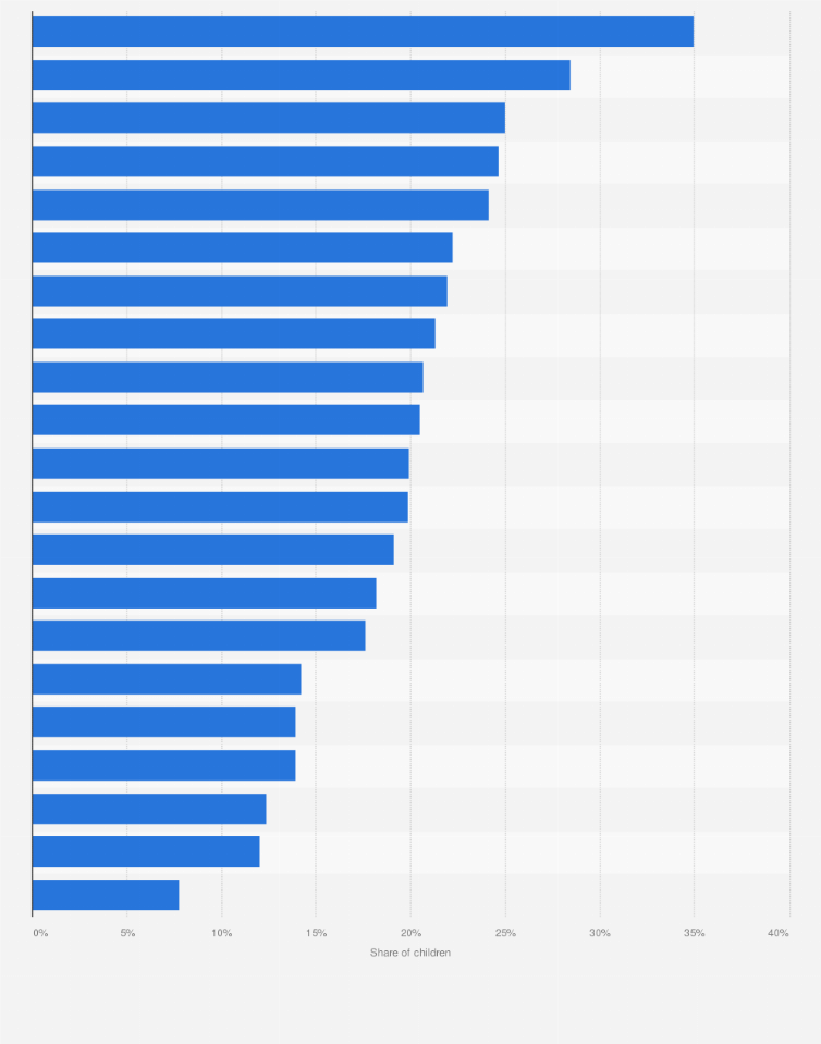 child internet usage statistics 2018