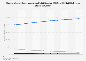 Internet usage among males in the UK 2020 | Statista