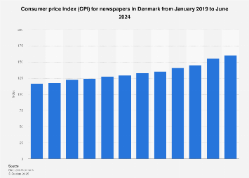 Denmark: CPI for newspapers 2024| Statista