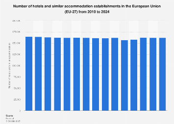 Number of hotels in the EU 2024| Statista