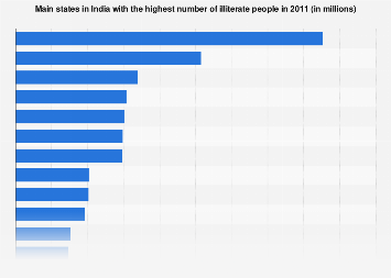 India - illiteracy by state and union territory 2011| Statista