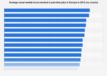 Part-time working hours in European countries 2015 | Statista