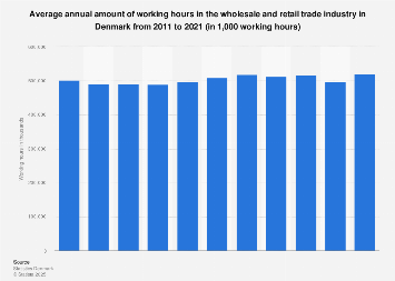 Denmark: hours worked in wholesale and retail trade| Statista