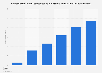 Australia - OTT SVOD subscriptions 2014-2019 s | Statista