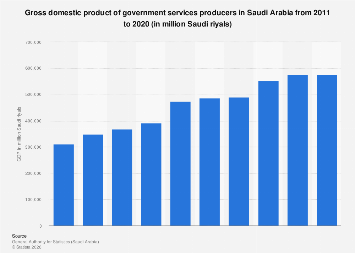Saudi Arabia: GDP of producers of government services 2020| Statista