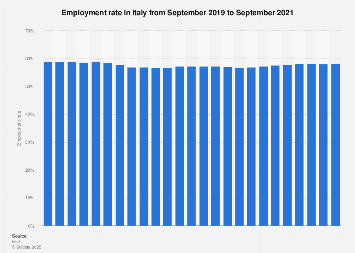 Italy: monthly employment rate 2021| Statista