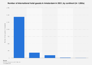 International hotel guests in Amsterdam 2021 | Statista
