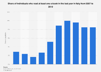 Italy: e-book readers 2007-2019| Statista