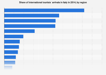 International tourism Italy 2014 by region | Statista