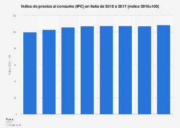 IPC en Italia 2010-2017| Statista