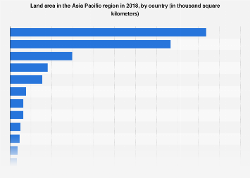 APAC: land area | Statista