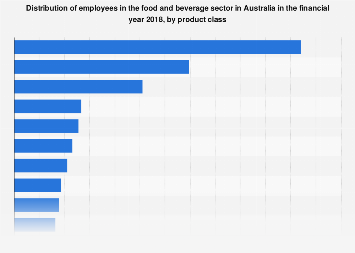 Australia - employment distribution in the food and beverage sector by ...