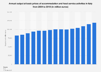 Italy: output at basic prices of hospitality services 2004-2018| Statista