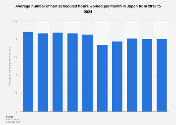 Japan: monthly overtime 2024| Statista