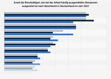 Infografik: So gestresst sind die Deutschen | Statista