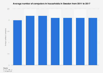 Sweden: average number of computers in households 2011-2017| Statista