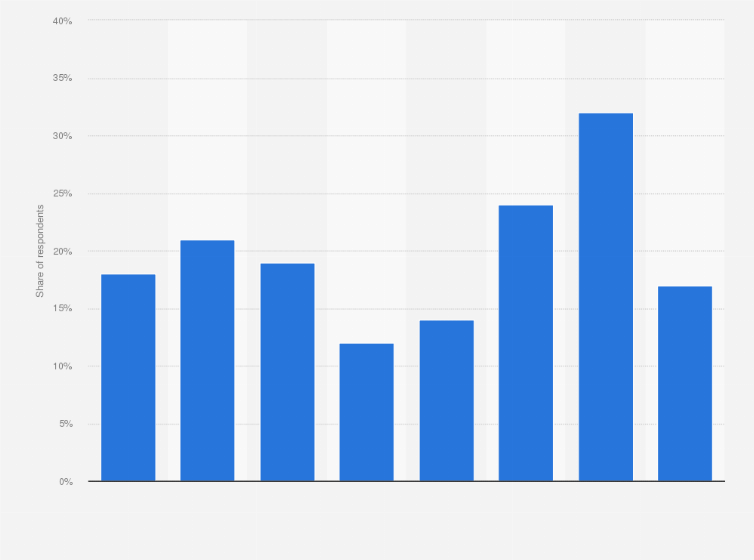 2016 Printable Nfl Schedule Week By Week NFL Consumption By Method