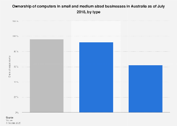Australia - computer ownership in small and medium sized businesses ...