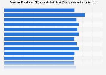 India - consumer price index by state 2019| Statista