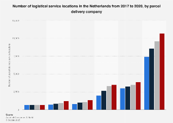 Netherlands: number of logistical service locations by delivery company ...