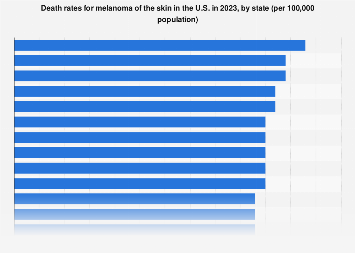 Skin cancer death rate U.S. by state 2023| Statista