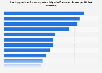 Italy: robbery rate by province 2023| Statista