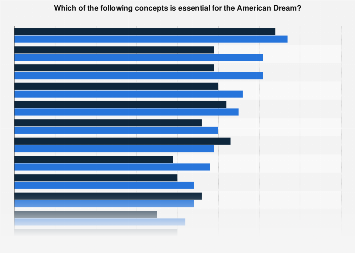 American Dream - Americans on the concept of the American Dream 2017 ...