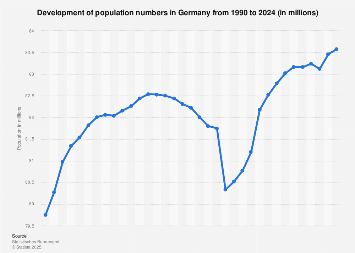 Germany Population Pyramid 2000