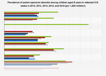 Autism prevalence 8-year-olds U.S. states 2018 | Statista