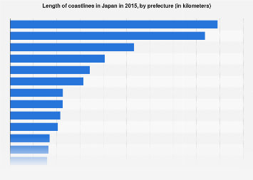 Japan: length of coastlines by prefecture 2015| Statista