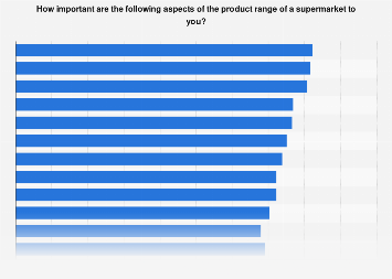 Netherlands: importance of product range-related aspects in ...
