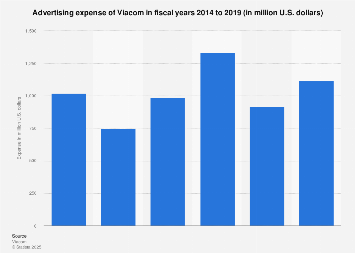 Viacom ad spend 2019 | Statista