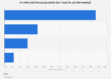 Young adults reading habits Italy 2017 I| Statista